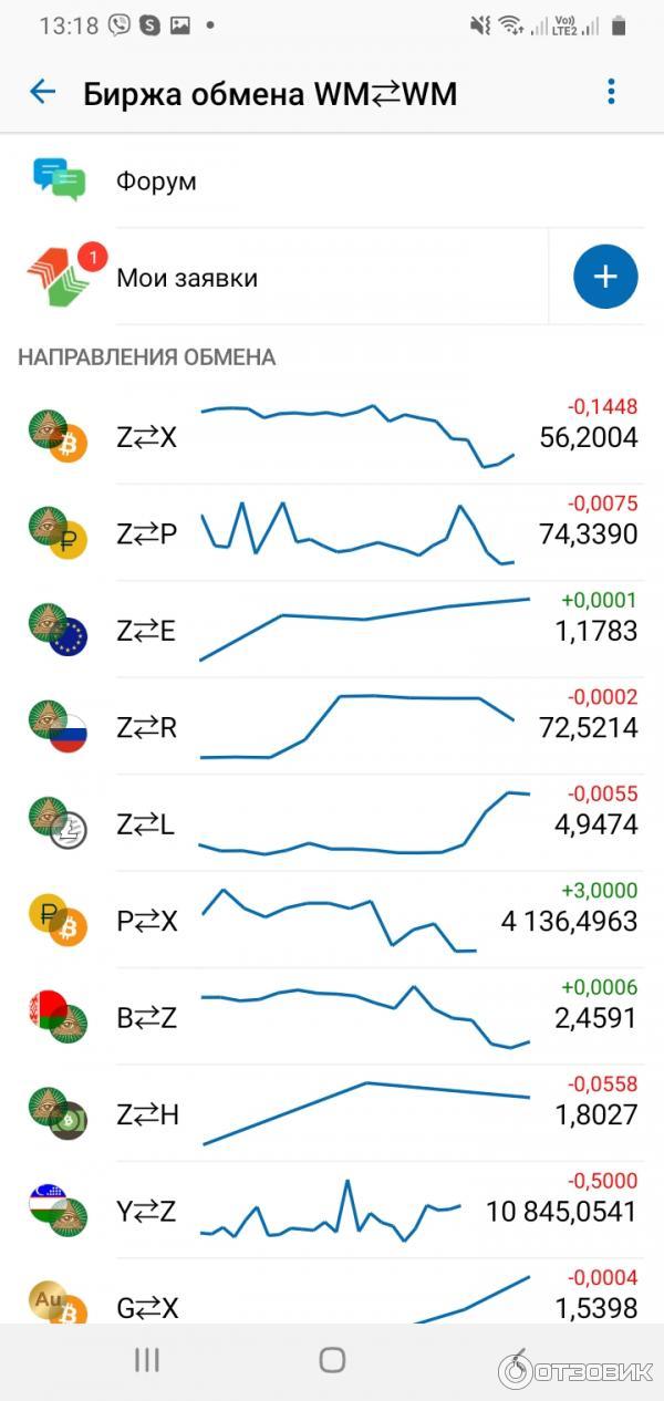 Отзыв о Wm.exchanger.ru - автоматический обмен WebMoney | Интересно)