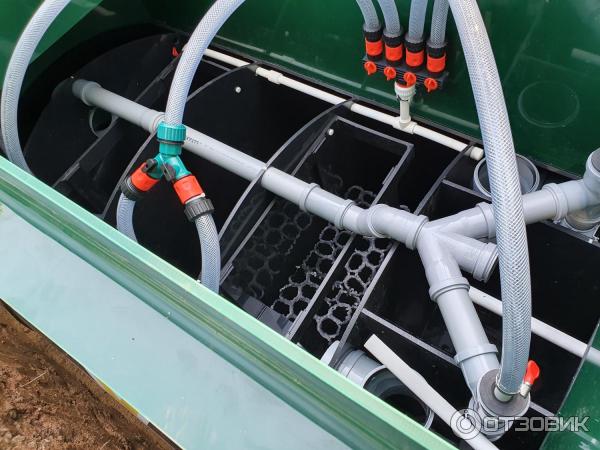 Отзыв о Септик Евролос "Грунт" | Моя история по канализации для дачи ...