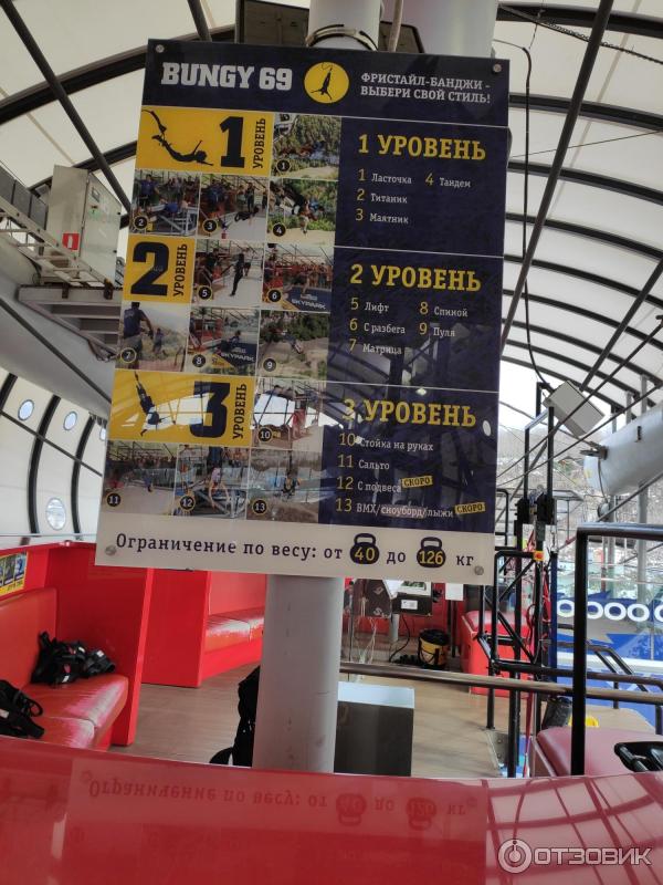 Отзыв о Скайпарк AJ Hackett Sochi (Россия, Сочи) | Великолепные виды в ...