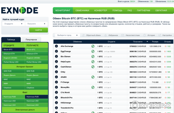 Отзыв о Exnode.ru - мониторинг обменников электронных валют | Хороший выбор
