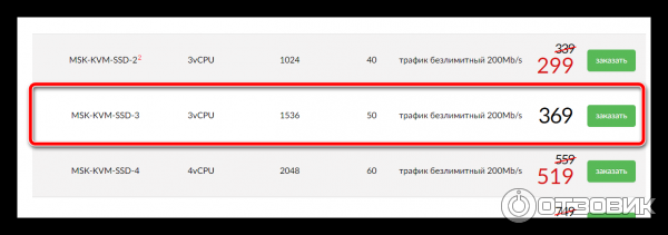 Отзыв о FirstByte.ru - хостинг-провайдер | Провайдер отличный, тарифы адекватные