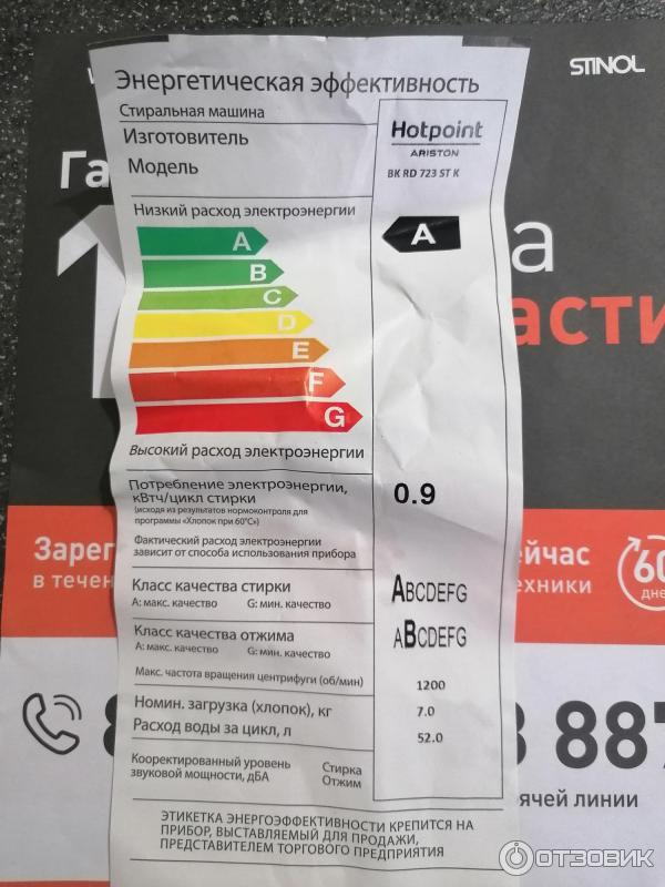 Отзыв о Стиральная машина Hotpoint Ariston | Красивая, экономичная ...